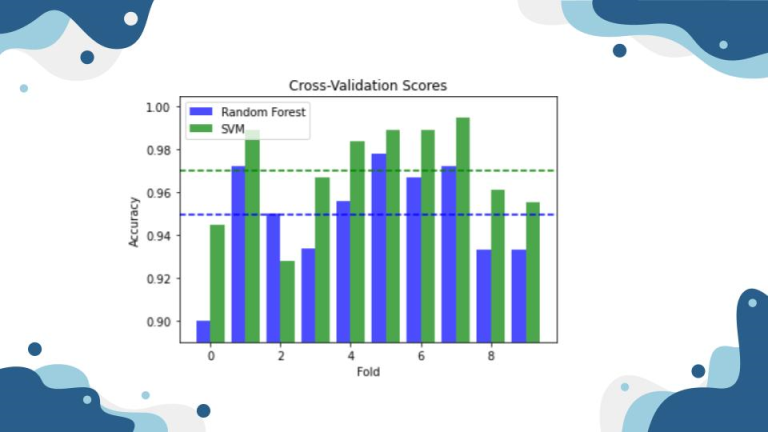 Projects – Zenativity